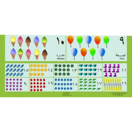 Arabic Numbers Poster Learning Essential