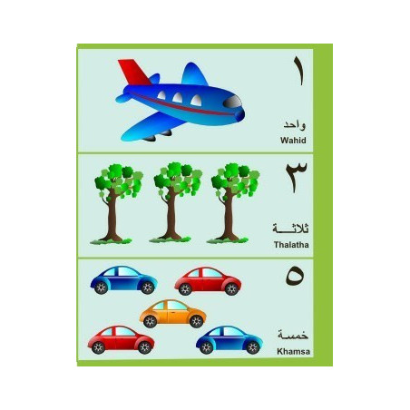 Arabic Numbers Poster Learning Essential