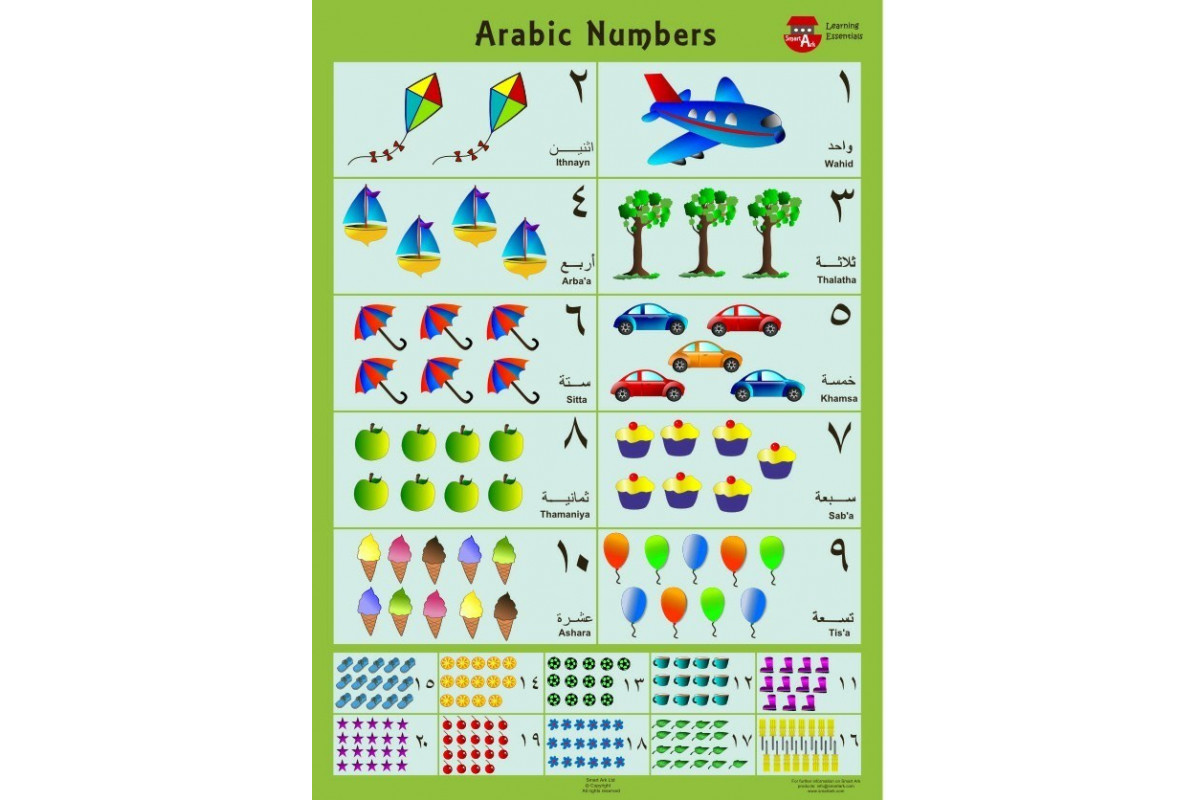 Arabic Numbers Poster Learning Essential